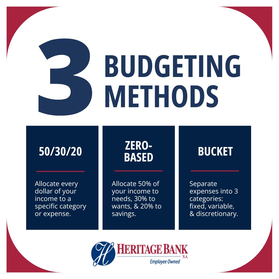 Setting a Goal to Pay Off Credit Card Debt - Heritage Bank NA